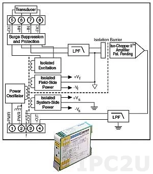 Dataforth DSCA43-19C - Напряжения и тока | IPC2U